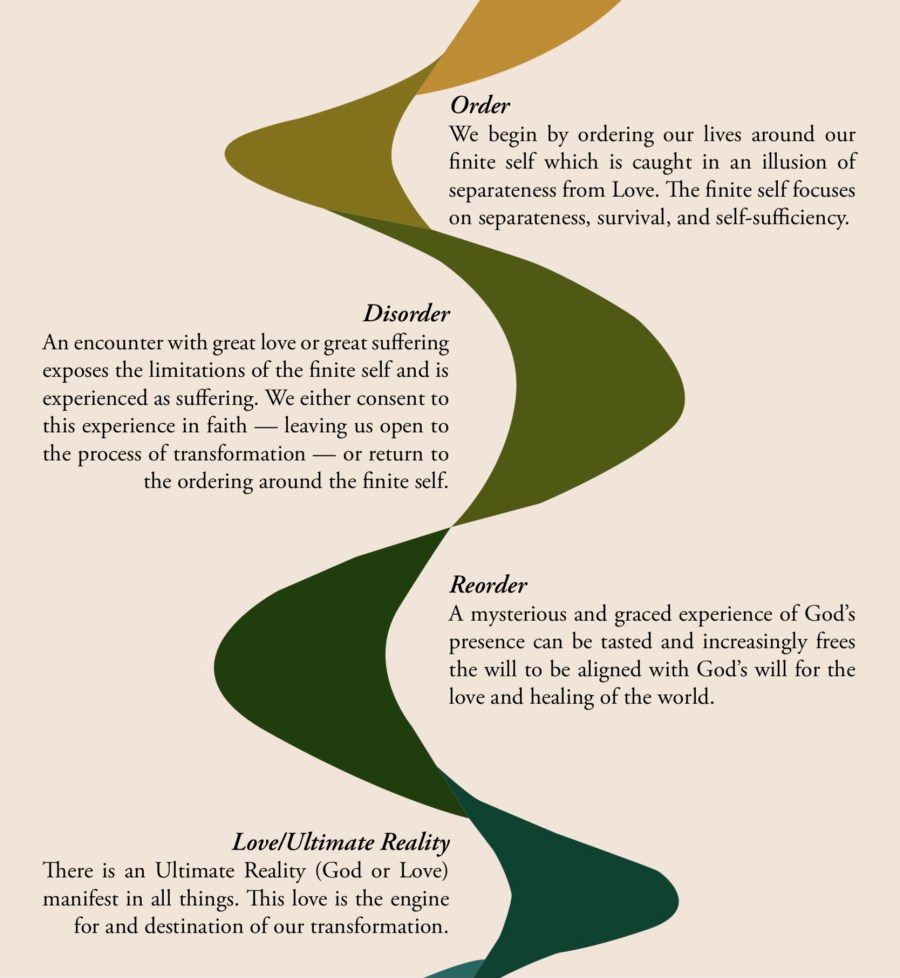 Richard Rohr – Hidden in Plain Sight